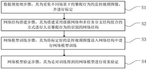 基于深度学习的攀爬行为识别方法装置设备和介质与流程