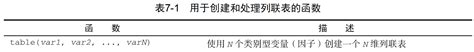 R语言系列7 1——频率表和列联表 知乎