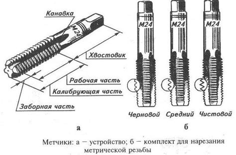 Предназначение метчиков и их использование | Великая Эпоха