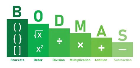 What Is Bidmas Definition Rules And Examples Must Know Tips And Examples