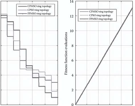 11 Continued C Throughput Comparisons For The Ring Topology