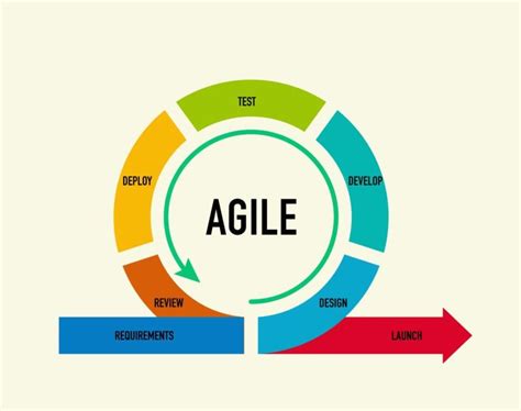 Gabor Akacz On Linkedin Agile Agiletransformation Scrum Scrummaster Agilethinking…