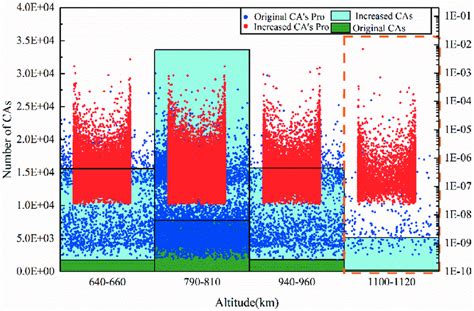 Effects Of Three Hypothetical Leo Constellations And Con 2 On Download Scientific Diagram