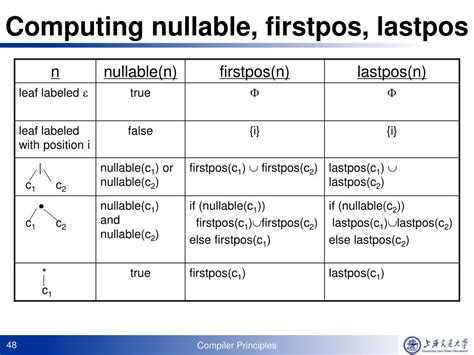 Ppt Lexical Analyzer Powerpoint Presentation Free Download Id5942273