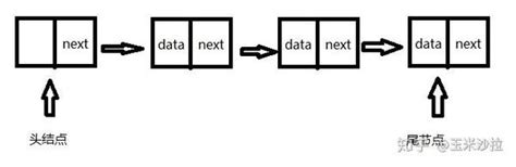 java自己写一个简单的单向链表 知乎