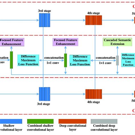 The Pipeline Of The Proposed Infrared And Visible Image Object Download Scientific Diagram