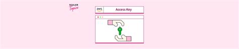 aws access key scaler topics