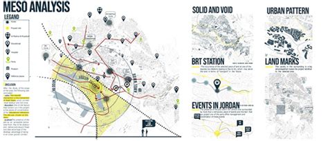 Site Analysis Guidelines For Understanding And Assessing Potential Step By Step For Beginners