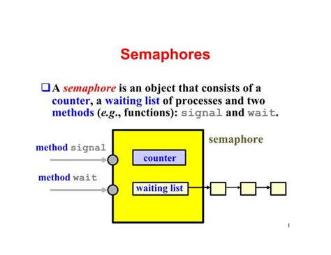 Semaphores Ppt