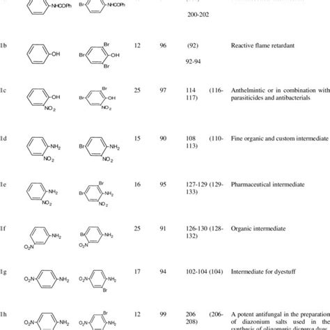 Bromination Of Various Aromatic Compounds Using Aqueous AlBr 3 Br 2