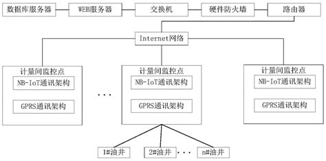 一种基于bs架构的油田热力洗井管理网络的制作方法2