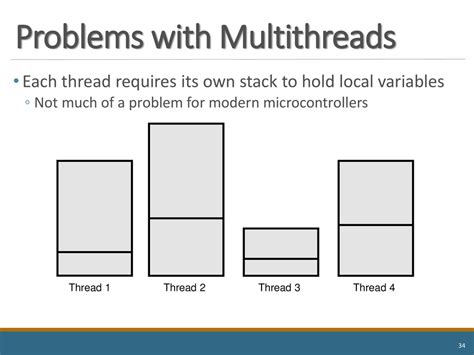 Node Programming Models Ppt Download