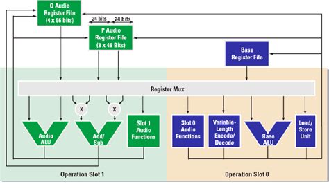 Figure 1 From Implementation Of Fpga Based Soc Design Verification System For A Soundbar With