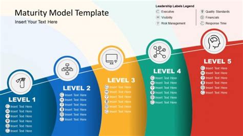 Maturity Model Powerpoint Templates