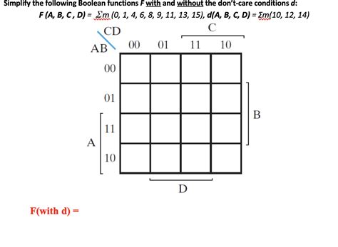 Solved Nplify The Following Boolean Functions F With And