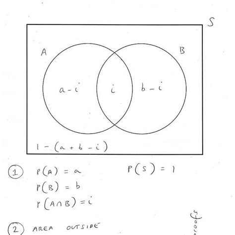 Some More Probability Basics And Their Workings The Union And Intersection A Progression From