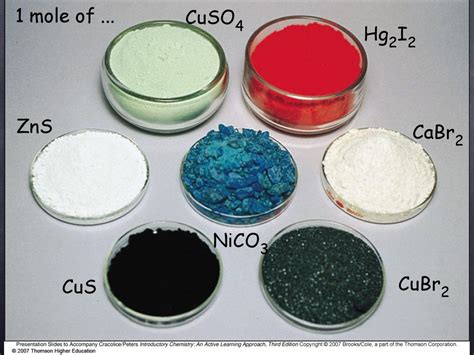 Chemical Formula Relationships - ppt download