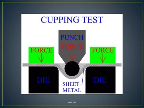 Formability Limit Diagram Pptx