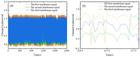 Temperature Demodulation For An Interferometric Fiber Optic Sensor Based On Artificial Bee