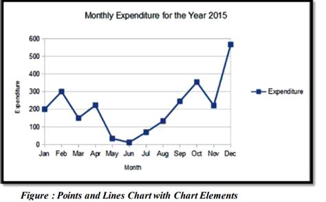 Creating Charts And Graphs In Open Office Calc Sarthaks Econnect
