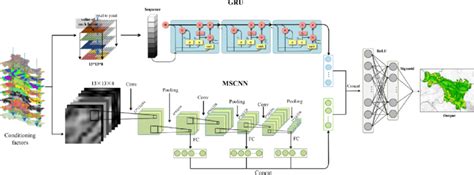 Specific Process Of LSM Based On The Proposed Network Model Download Scientific Diagram