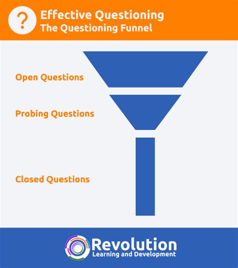 Types Of Funnel Questions At Lucy Pie Blog