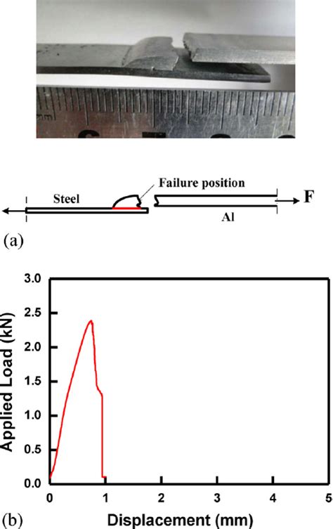 microstructure observation in cross section after brazing a micro