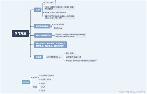 好程序员学习 Csdn博客