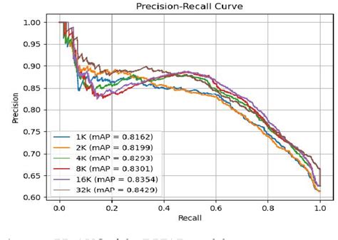 Figure 5 From A Novel Dataset For Fabric Defect Detection Bridging Gaps In Anomaly Detection