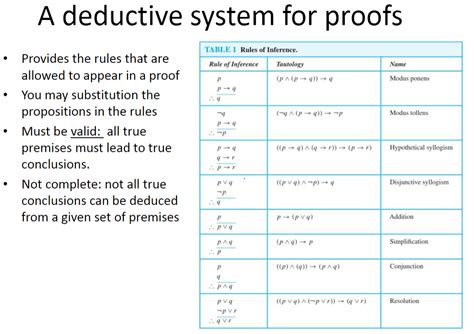 Solved Discrete Mathematics Question 1 For This Exercise