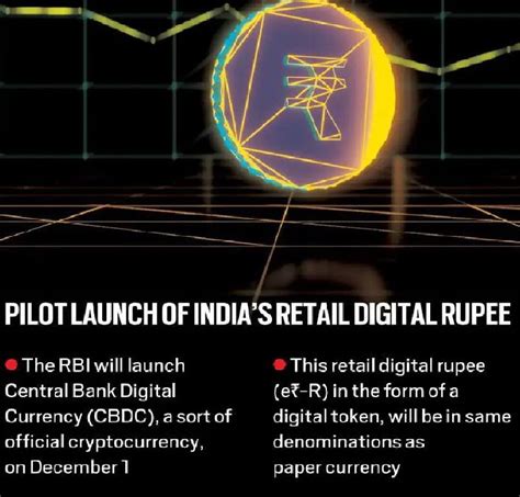 Puneet Sethi On Linkedin Bank Currency India