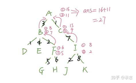 4树形dp Itingyu的博客 随便写写