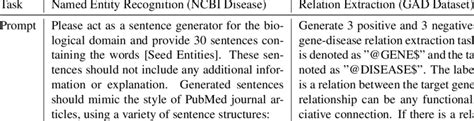 prompts for named entity recognition task and relation extraction task