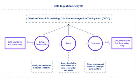 Big Data Integration Tutorial And Best Practices Nexla