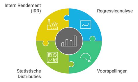 De Belangrijkse 20 Excel Functietypes