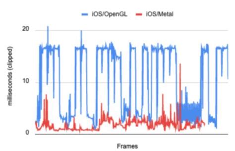 Flutter 117 Released