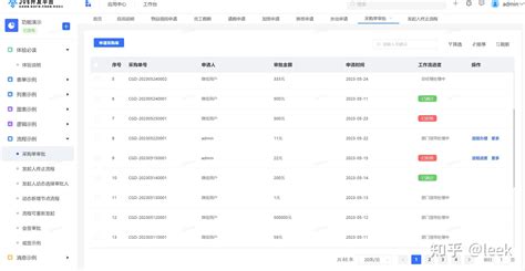 Oa 办公系统的优缺点有哪些？ 知乎