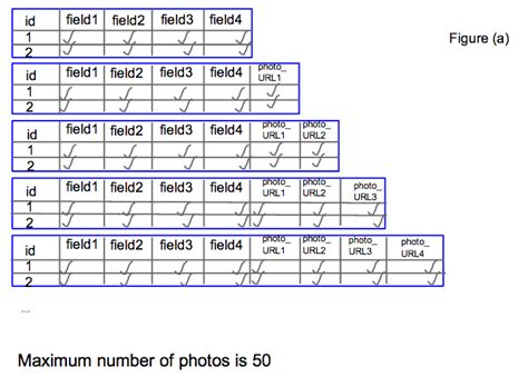 Php Mysql Database Efficient Index Structure For A Large Number Of