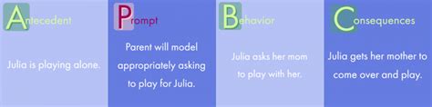The ABCs Of Behavior Colorado ABA Therapy