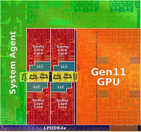 Computer Architecture Is There Any Difference Between A CPU Core And A CPU Itself