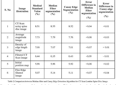 Table 2 From Segmentation Of Ct Scan Lumbar Spine Image Using Median