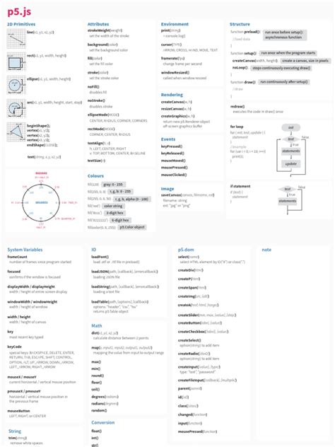 P5 Js Pdf Areas Of Computer Science Computing