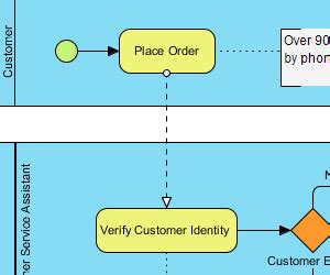 Sequence Diagram UML Diagrams Example Poke Sequence Diagram New Game Round Visual Paradigm