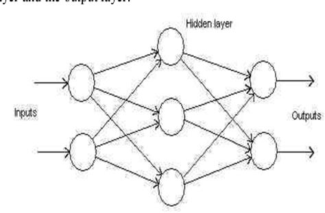 Figure 1 From Brain Tumor Classification Using Neural Network Based