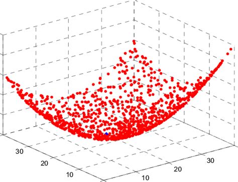 Pso Output See Online Version For Colours Download Scientific Diagram