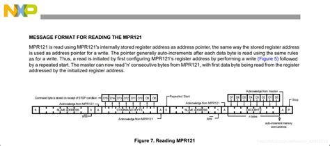 触摸控制芯片mpr121驱动移植（stm32）mpr121qr2 程序 Csdn博客