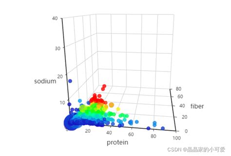 pyecharts3d图：常见的3d图 pyecharts 3d csdn博客