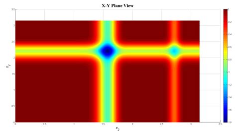 alroomi website michalewicz s function