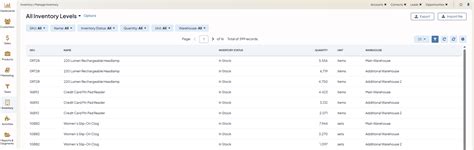 Manage Product Units In The Back Office Orocommerce Orocrm And Oroplatform Documentation