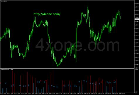 Real Signal Forex Mt4 Indicator Free Download 4xone